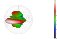 ELF - Computer-controlled 3D Loudspeaker Balloon Measurement System ...