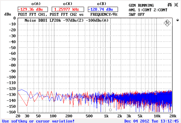 DBO1 - 8 Channel Dante Breakout Box - Four Audio