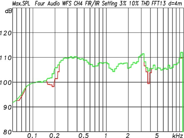 WFS - Wave Field Synthesis Loudspeaker Modules - Four Audio